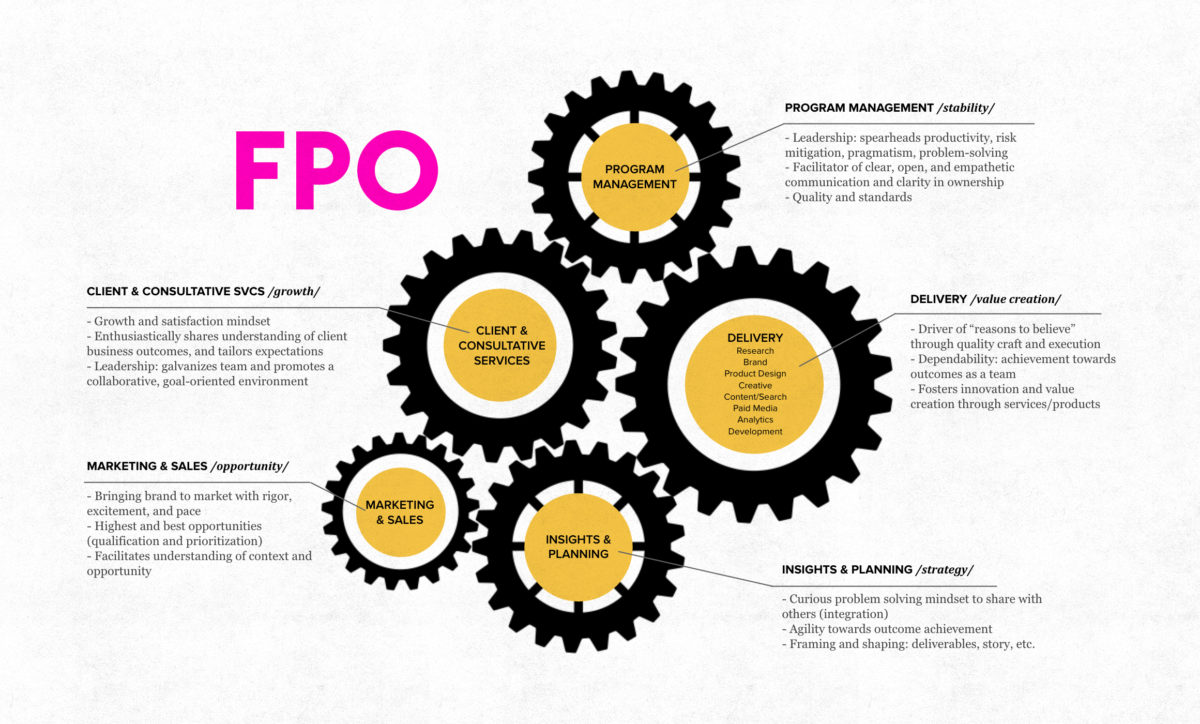 fpo-gears-diagram | Tallwave