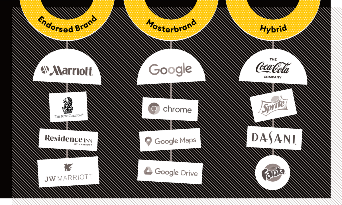 Are Multiple Brands Better Than One? - Tallwave