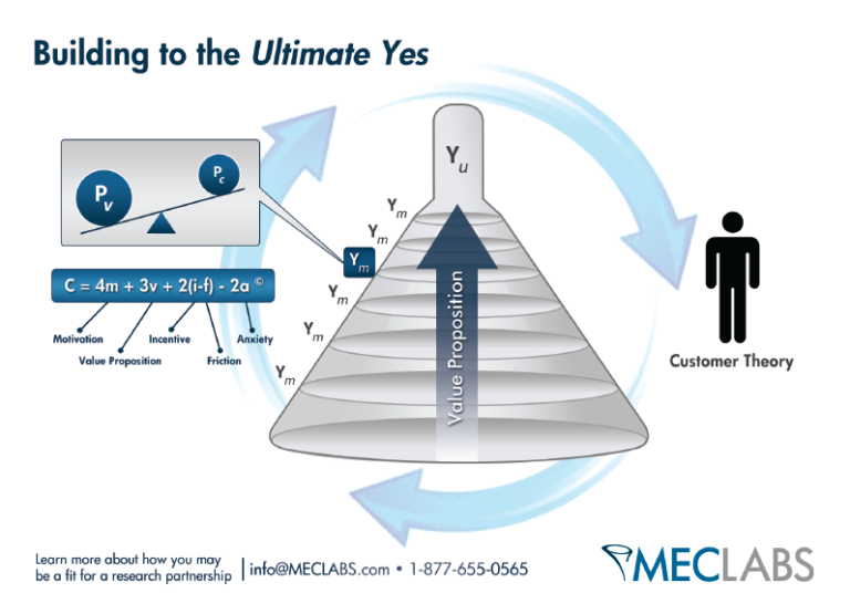 The Power of the Micro-Yes: A Guide to Modern Sales & Marketing - Tallwave