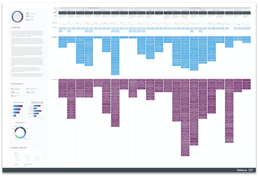 Qualitative vs. Quantitative Data In CX Design: Everything You Need to ...