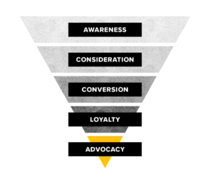 Mastering full-funnel marketing for lasting growth - Tallwave