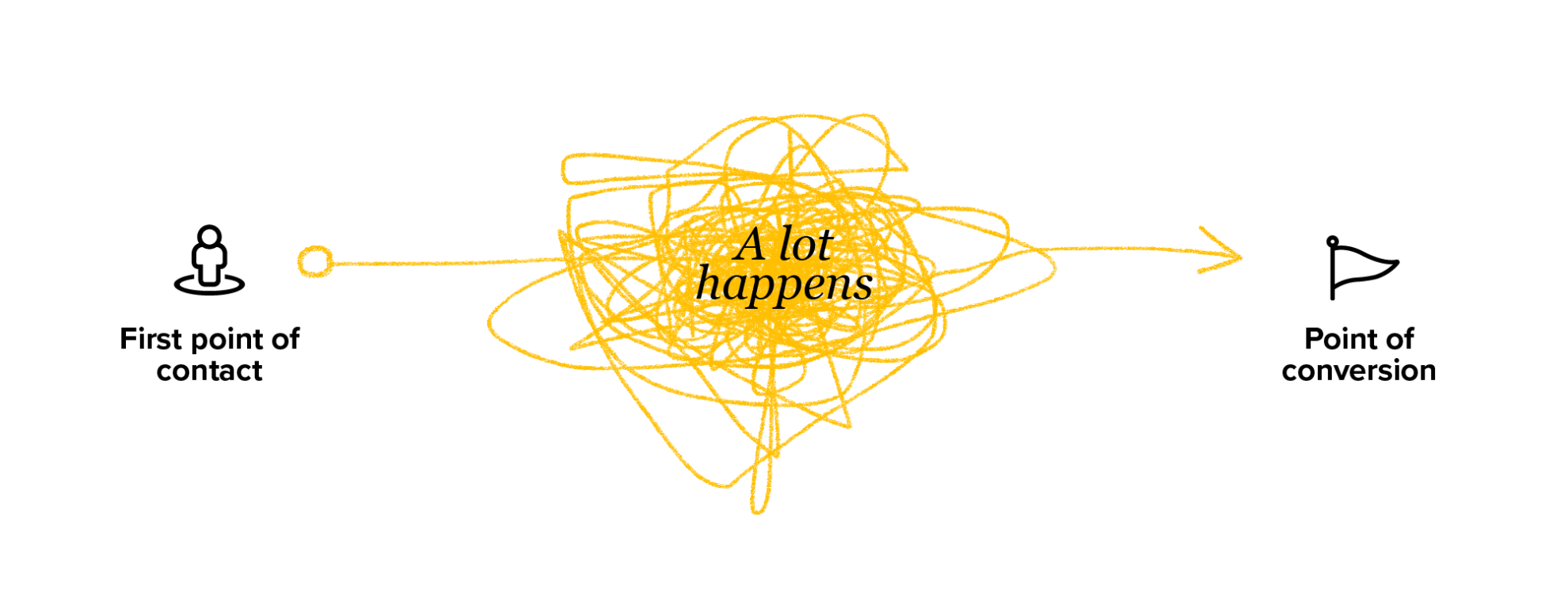 Mastering full-funnel marketing for lasting growth - Tallwave