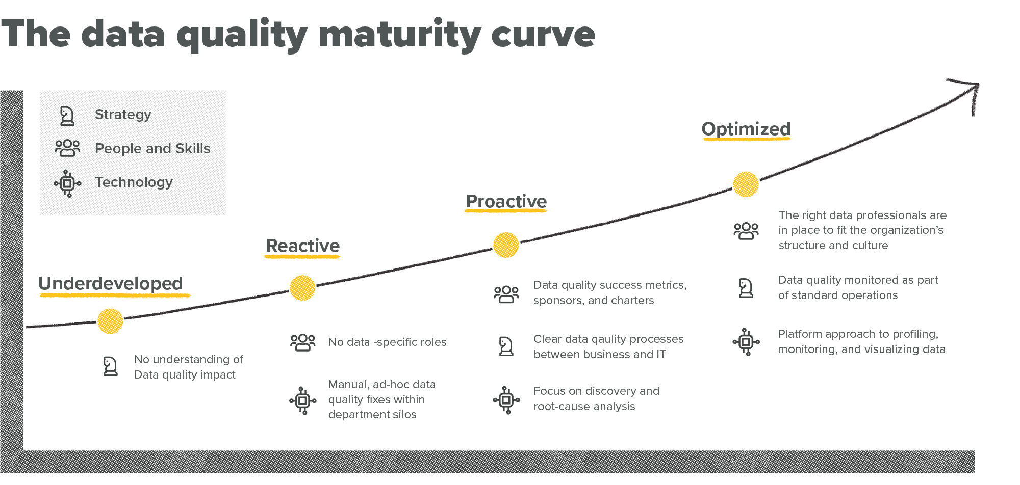 Data-centricity: Takeaways from the Snowflake Data Cloud World Tour ...