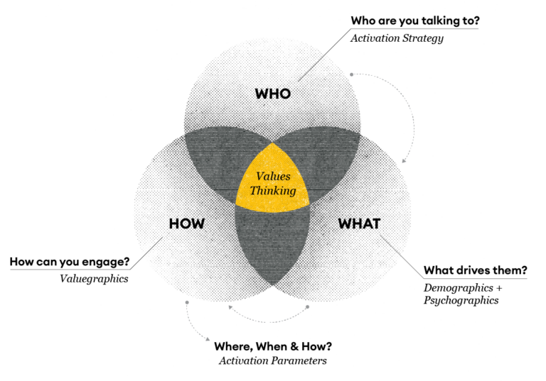 Valuegraphics in Action | Tallwave