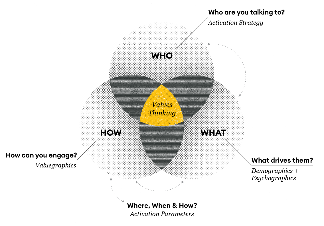 Valuegraphics in Action | Tallwave