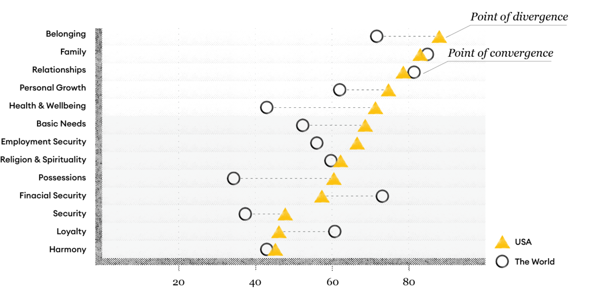 Valuegraphics in Action | Tallwave