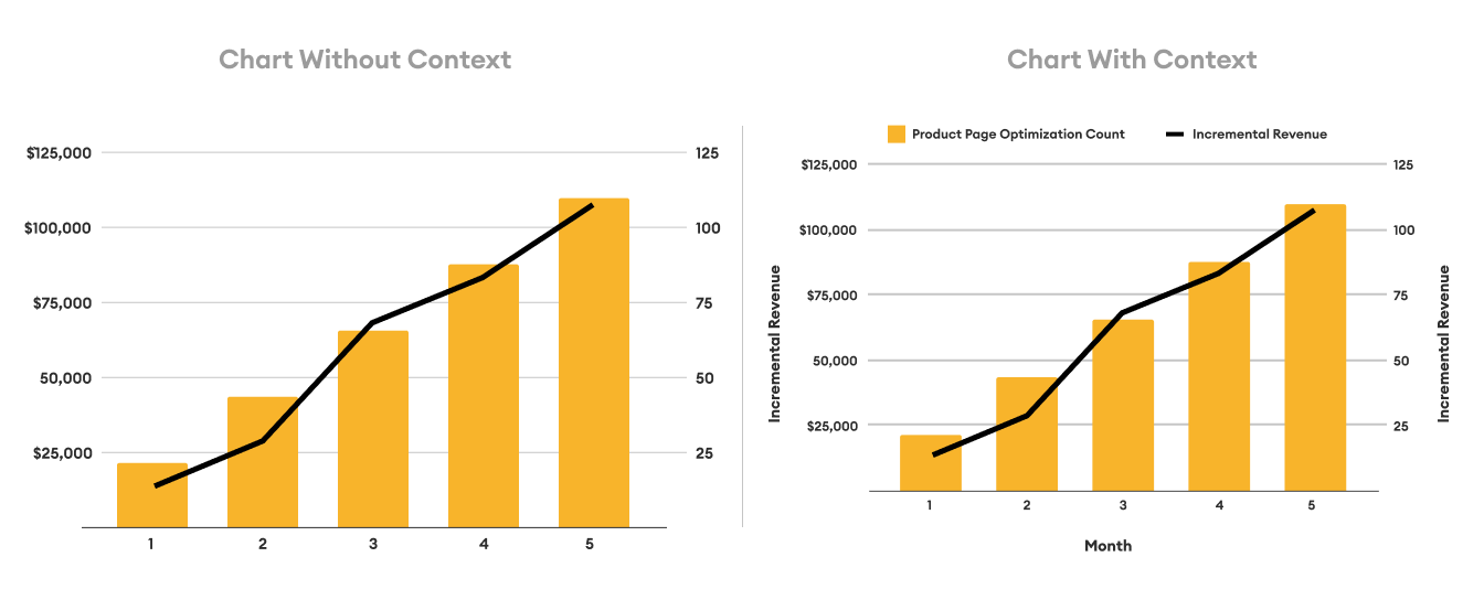 Unlocking the power of data storytelling - Tallwave